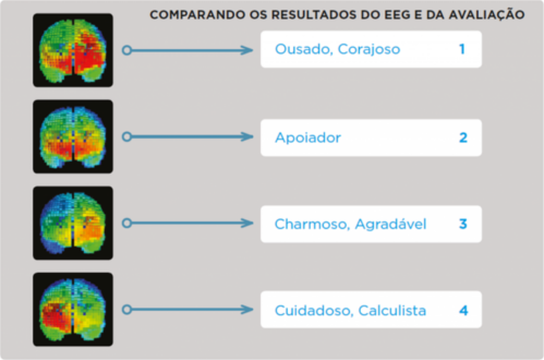 DISC - Tudo sobre o DISC em um só lugar.